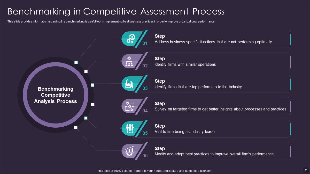 Benchmarking Process Ppt PowerPoint Presentation Complete With Slides