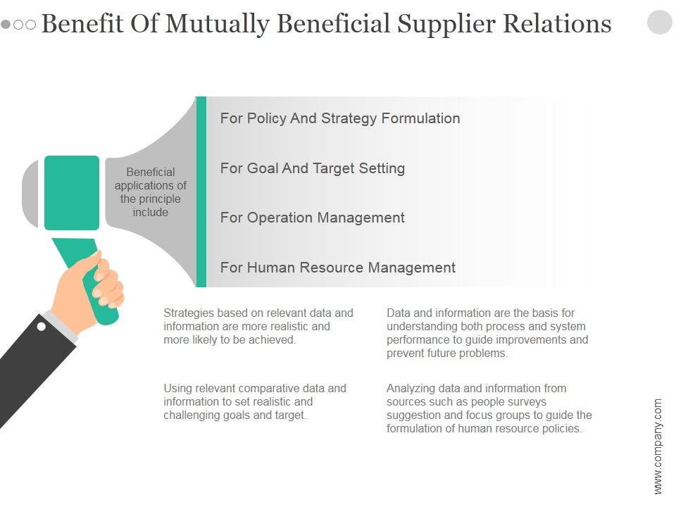 Benefit Of Mutually Beneficial Supplier Relations Ppt PowerPoint ...