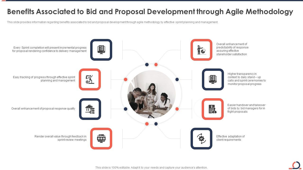 Benefits Associated To Bid And Proposal Development Through Agile Methodology Developing Fixed
