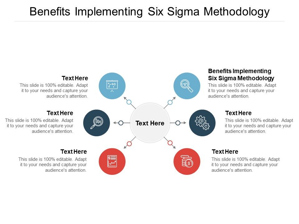 Benefits Implementing Six Sigma Methodology Ppt PowerPoint Presentation ... Benefits Implementing Six Sigma Methodology Ppt PowerPoint Presentation ...