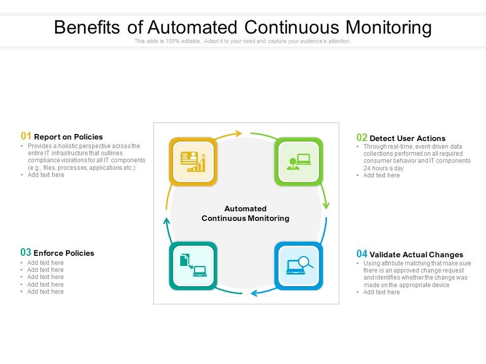 Benefits Of Automated Continuous Monitoring Ppt PowerPoint Presentation Gallery Format Ideas PDF