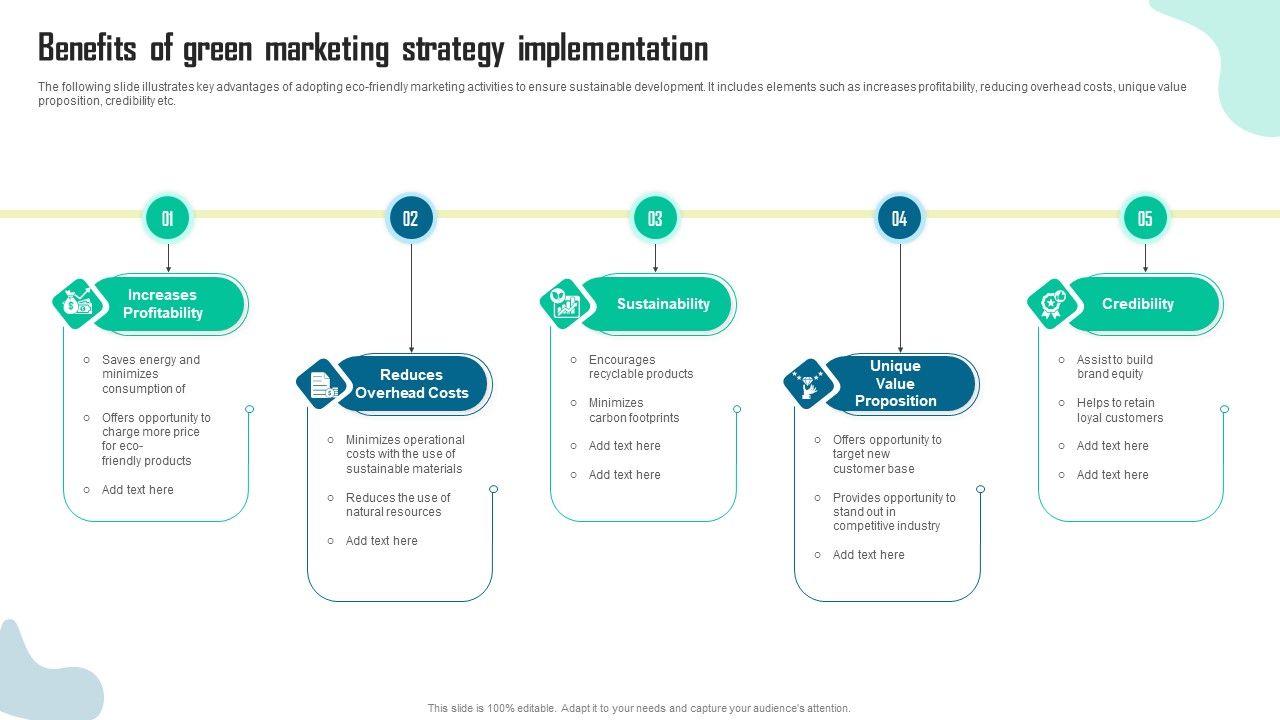 Benefits Of Green Marketing Strategy Implementation Structure Pdf