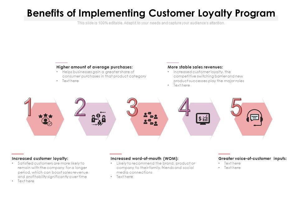 Benefits Of Implementing Customer Loyalty Program Ppt PowerPoint Presentation File Clipart PDF