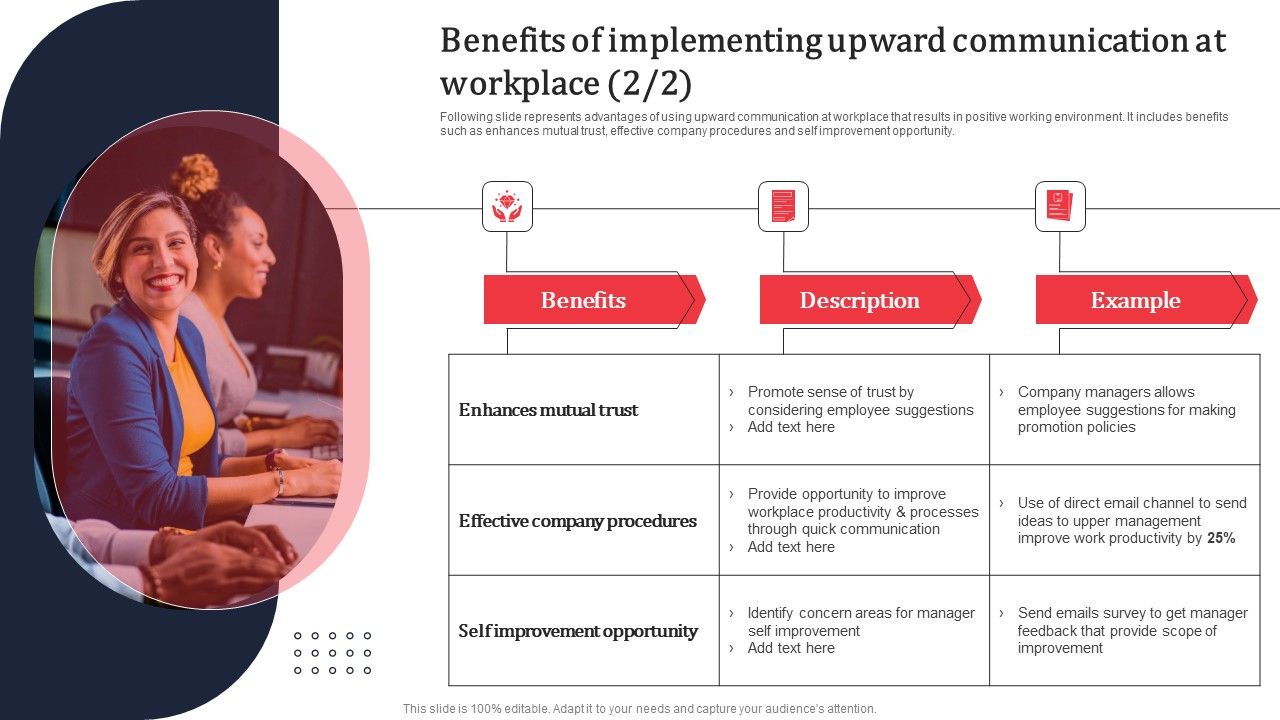 Benefits Of Implementing Upward Communication At Workplace Ppt PowerPoint Presentation File ...