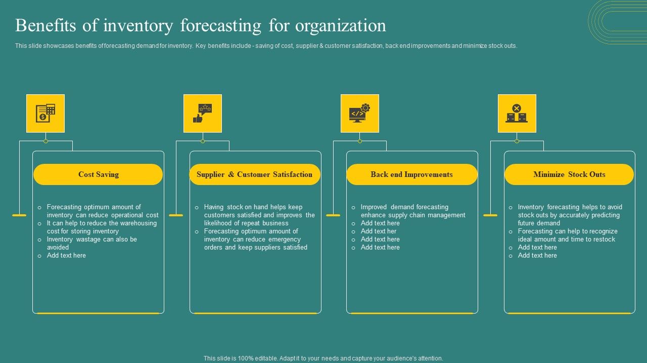Benefits Of Inventory Forecasting For Organization Mockup Pdf