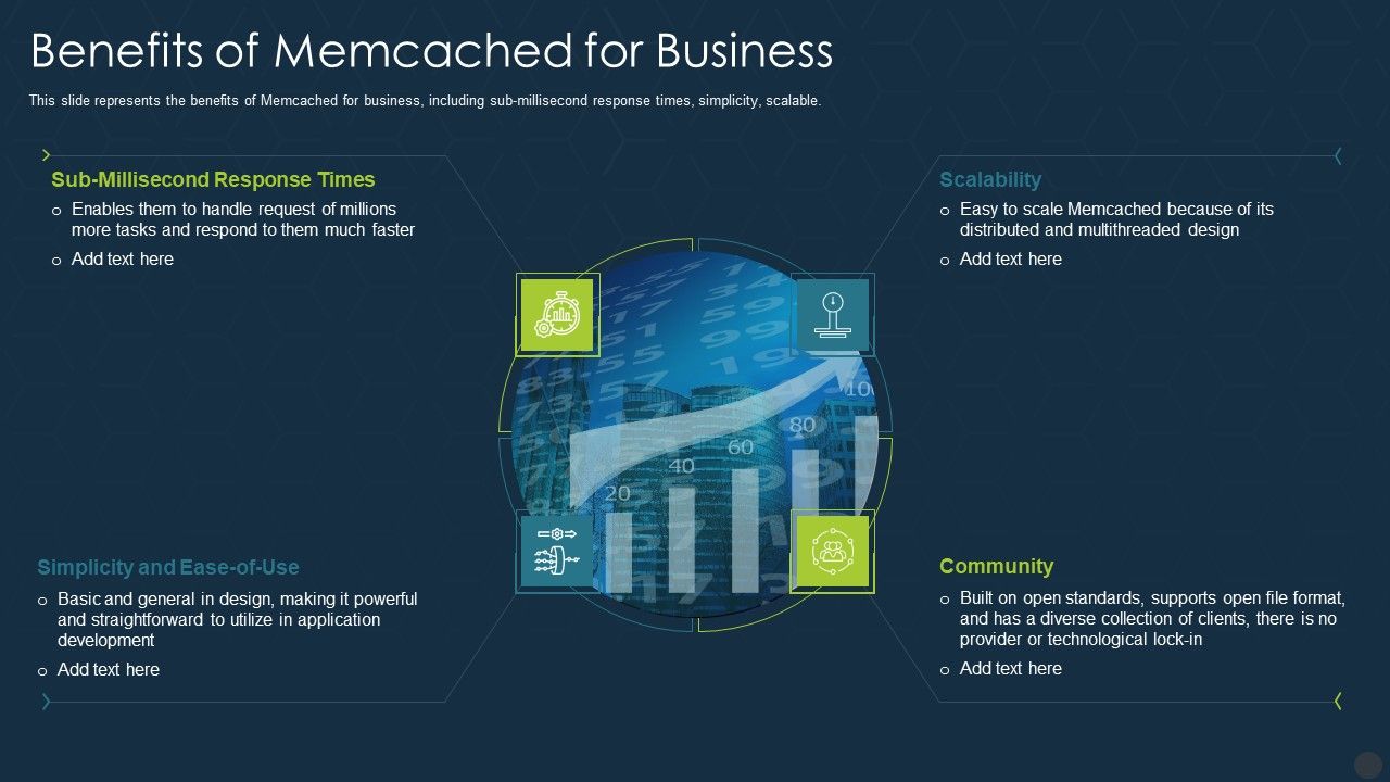 Benefits Of Memcached For Business Ppt File Themes PDF