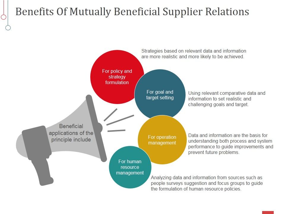 Benefits Of Mutually Beneficial Supplier Relations Ppt PowerPoint ...