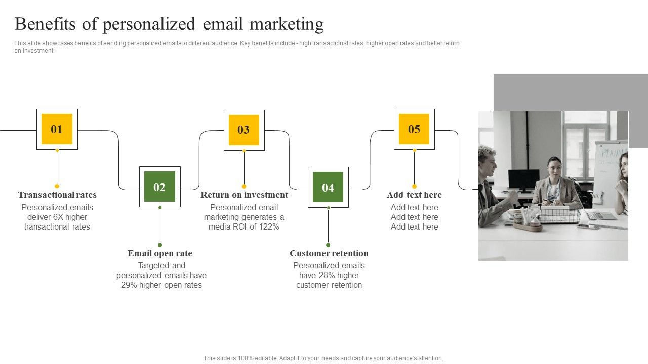 Benefits Of Personalized Email Marketing Ppt Infographic Template Mockup PD