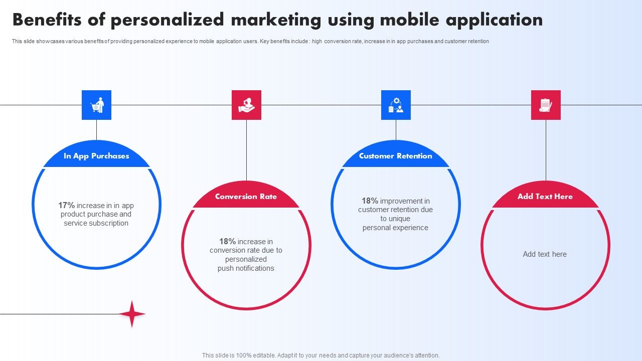Benefits Of Personalized Marketing Using Mobile Application Ppt ...