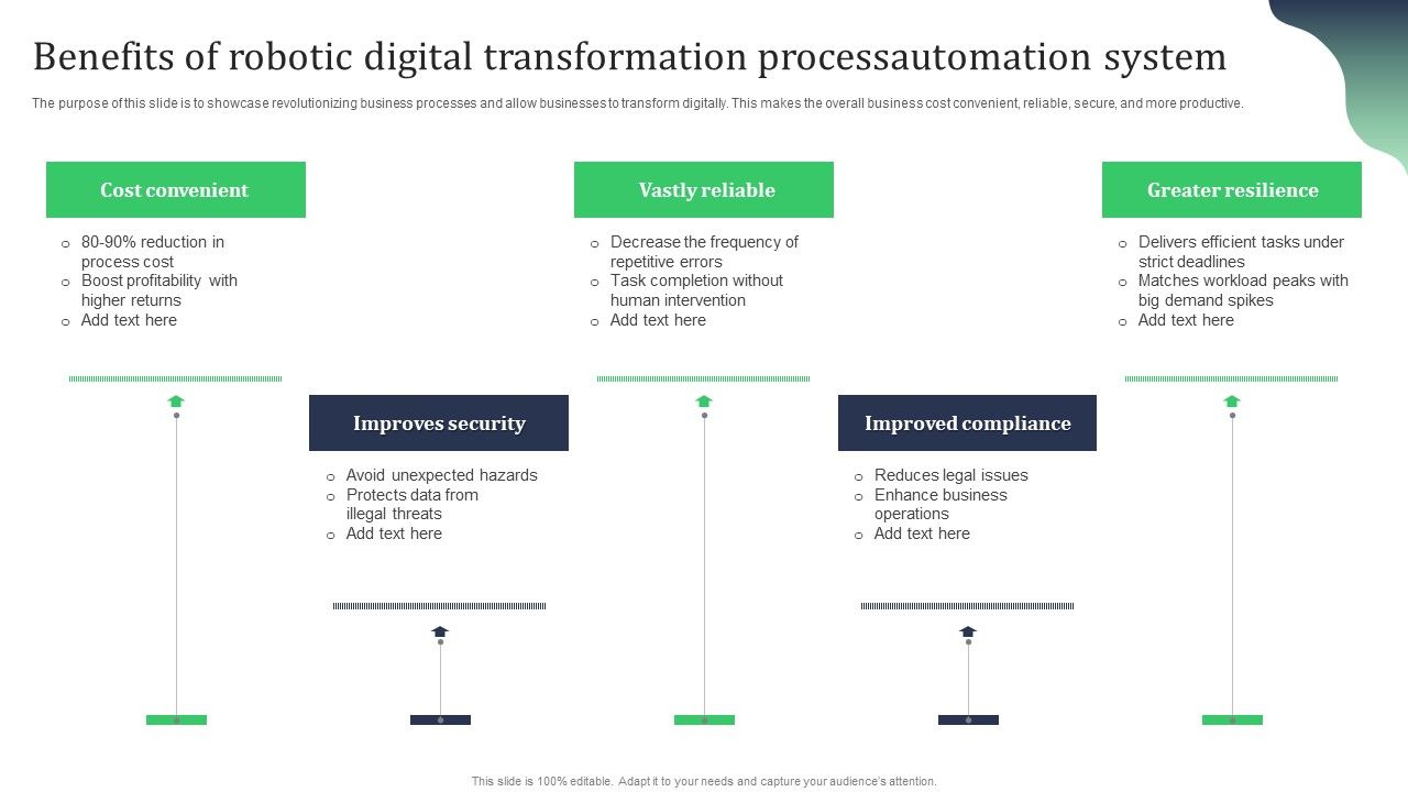 Benefits Of Robotic Digital Transformation Processautomation System