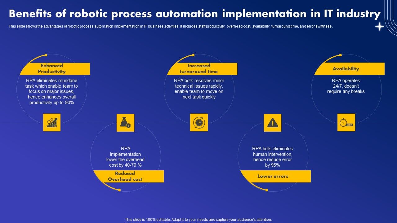 Benefits Of Robotic Process Automation Implementation In IT Industry Brochure PDF