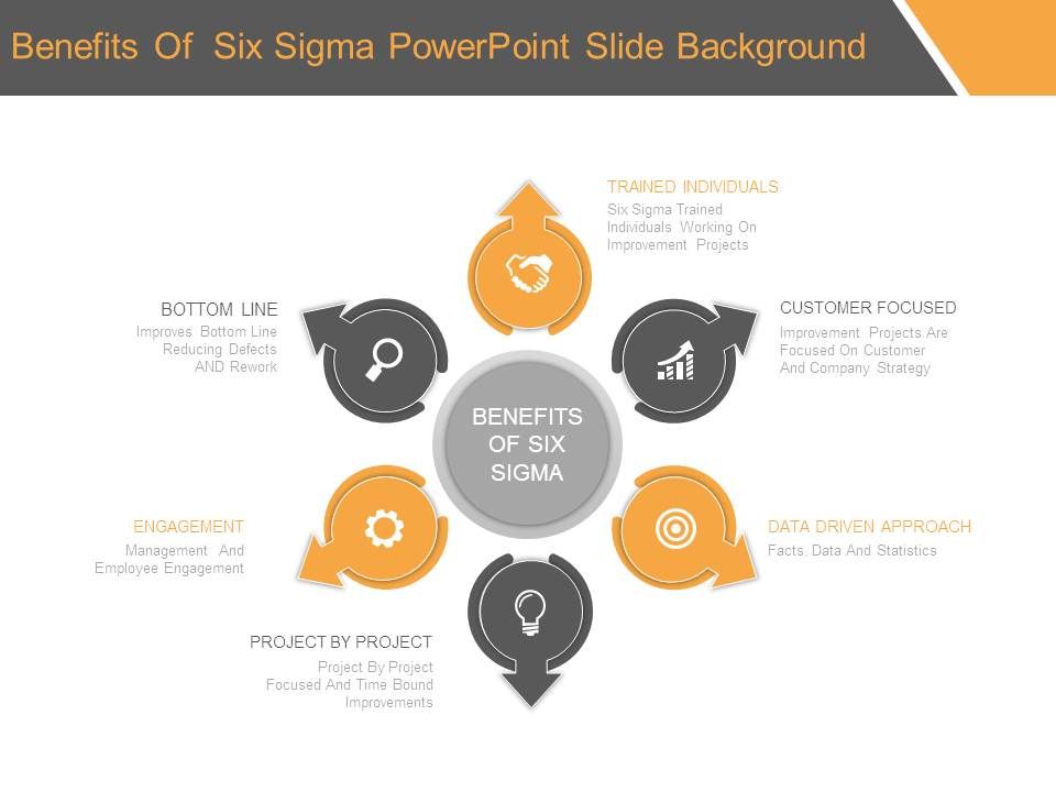 Benefits Of Six Sigma Powerpoint Slide Background Benefits Of Six Sigma Powerpoint Slide Background