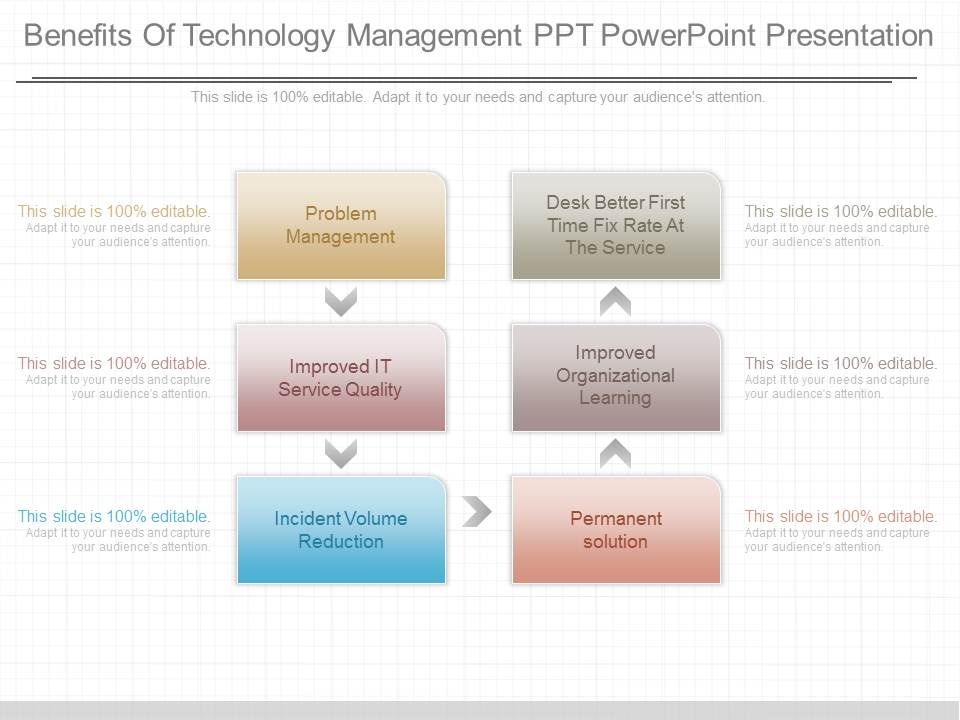 Benefits Of Technology Management Ppt Powerpoint Presentation Benefits Of Technology Management Ppt Powerpoint Presentation