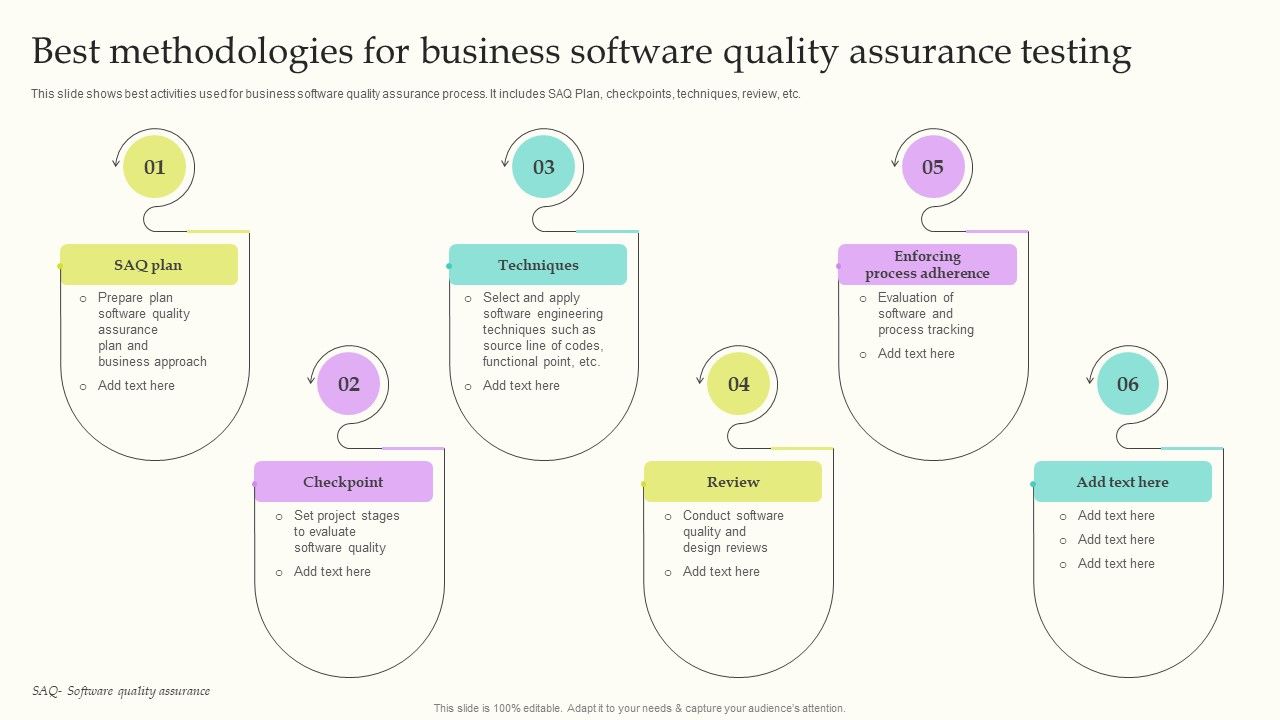 Best Methodologies For Business Software Quality Assurance Testing
