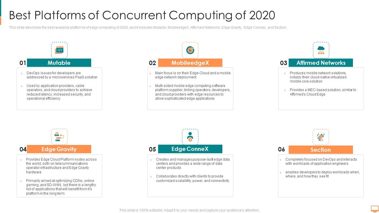 Best Platforms Of Concurrent Computing Of 2020 Ppt Summary Graphics Pictures Pdf