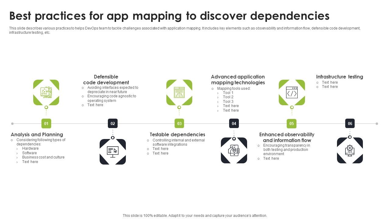 Best Practices For App Mapping To Discover Dependencies Rules PDF