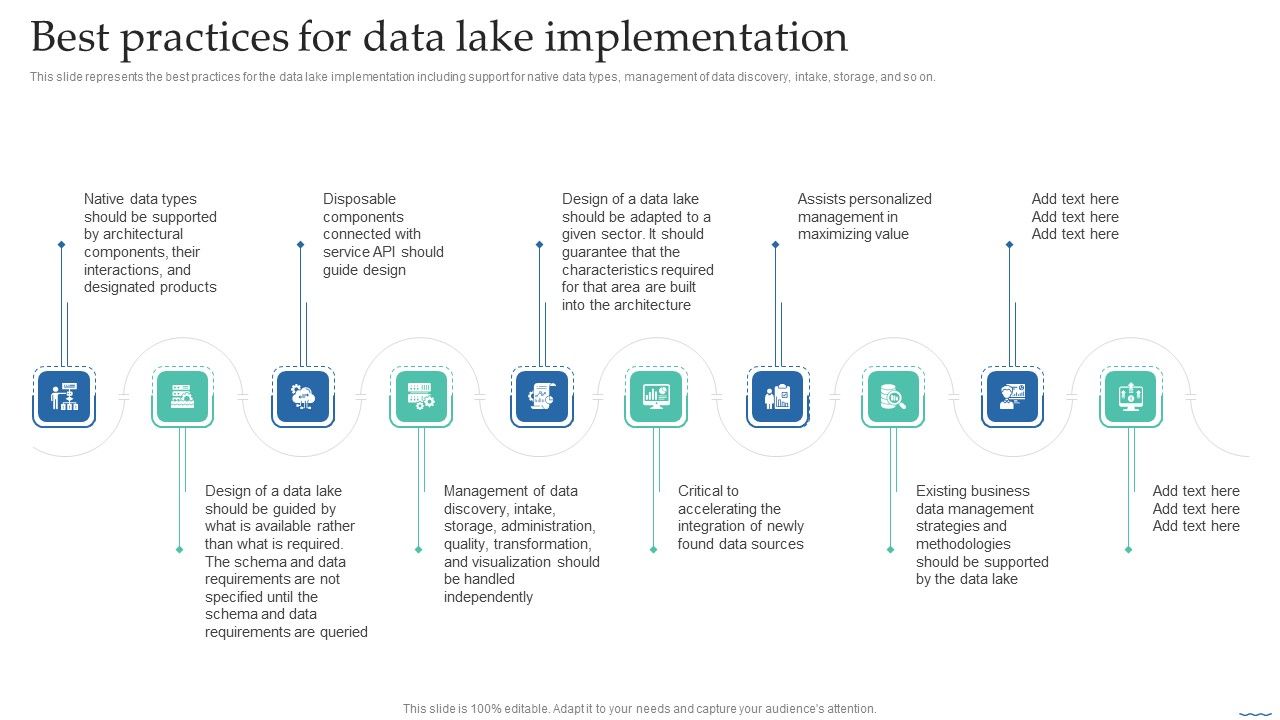 Best Practices For Data Lake Implementation Data Lake Creation With ... Best Practices For Data Lake Implementation Data Lake Creation With ...