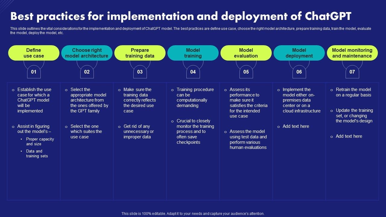 Best Practices For Implementation And Deployment Of Chatgpt Chat Generative Pre Trained