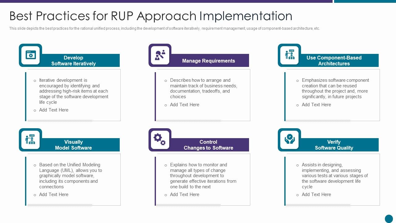 Best Practices For RUP Approach Implementation Ppt Ideas Information PDF