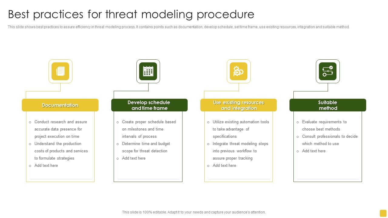 Best Practices For Threat Modeling Procedure Themes PDF