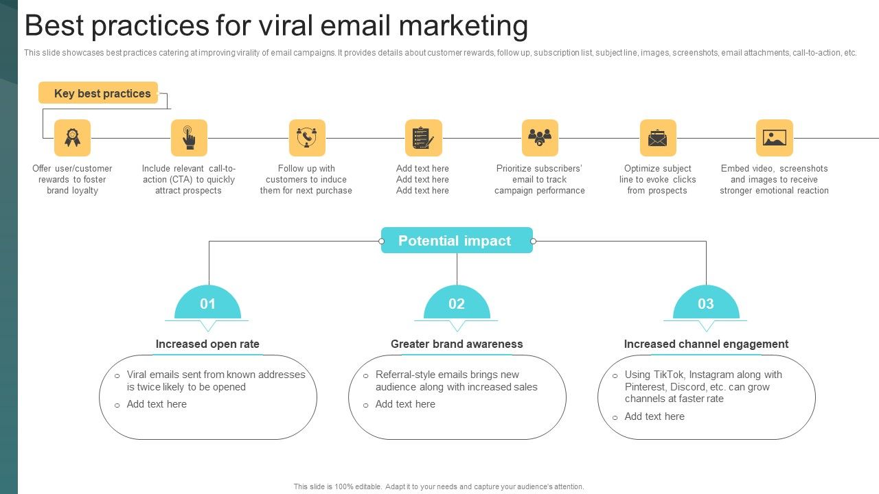 Best Practices For Viral Email Marketing Deploying Viral Marketing ... Best Practices For Viral Email Marketing Deploying Viral Marketing ...