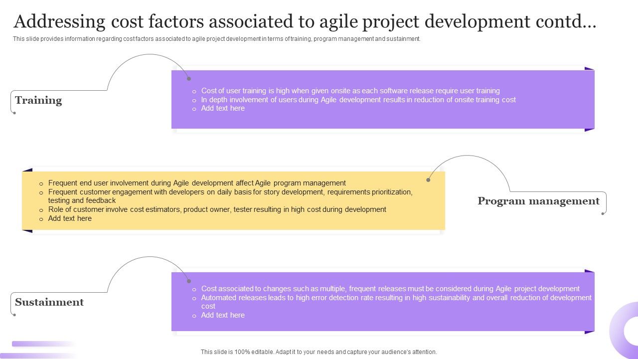 Best Techniques For Agile Project Cost Assessment Addressing Cost Factors Associated Themes Pdf
