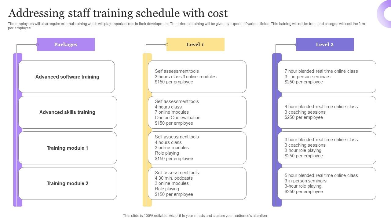 Best Techniques For Agile Project Cost Assessment Addressing Staff Training Schedule Pictures Pdf