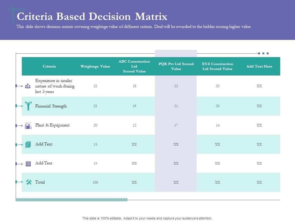 Bidding Cost Comparison Criteria Based Decision Matrix Ppt Layouts Display Bidding Cost Comparison Criteria Based Decision Matrix Ppt Layouts Display