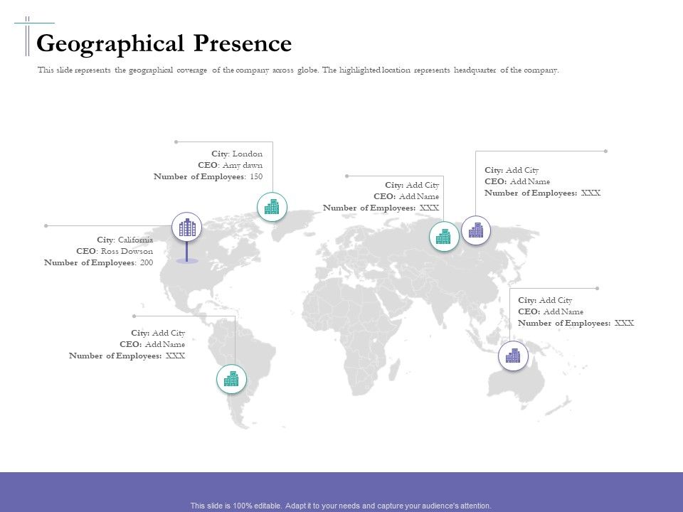 Bidding Cost Comparison Geographical Presence Ppt Show Format PDF