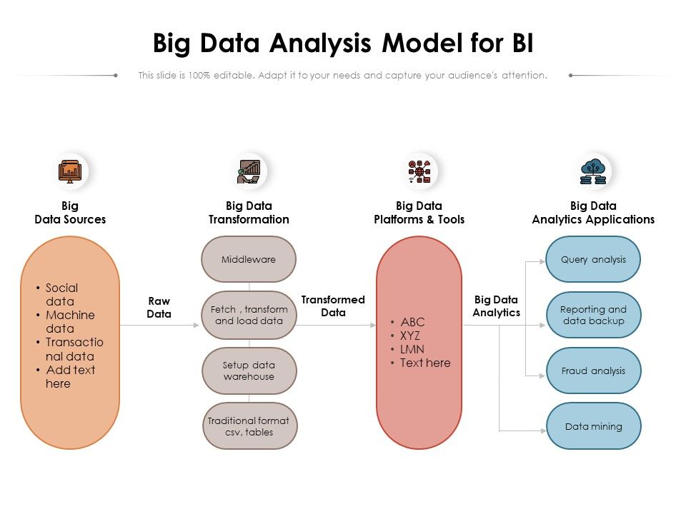 Big Data Analysis Model For BI Ppt PowerPoint Presentation Infographic ... Big Data Analysis Model For BI Ppt PowerPoint Presentation Infographic ...