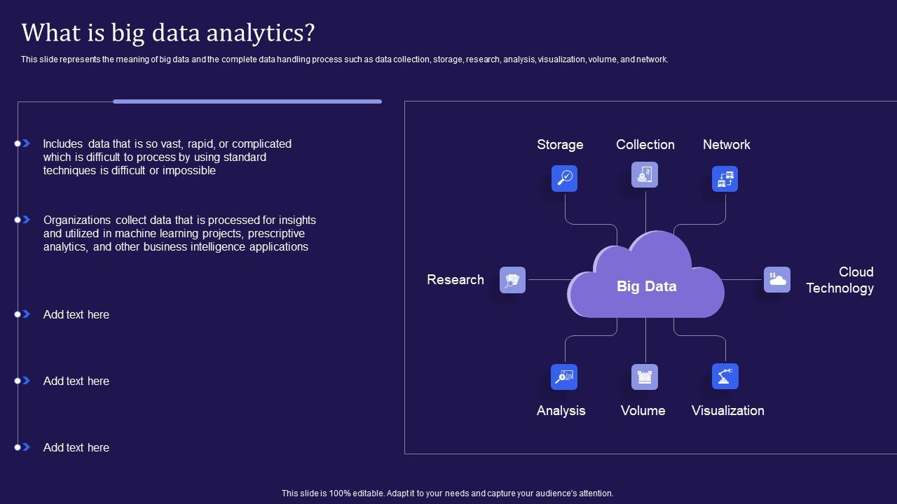 Big Data Analytics Lifecycle What Is Big Data Analytics Ppt Layouts ... Big Data Analytics Lifecycle What Is Big Data Analytics Ppt Layouts ...
