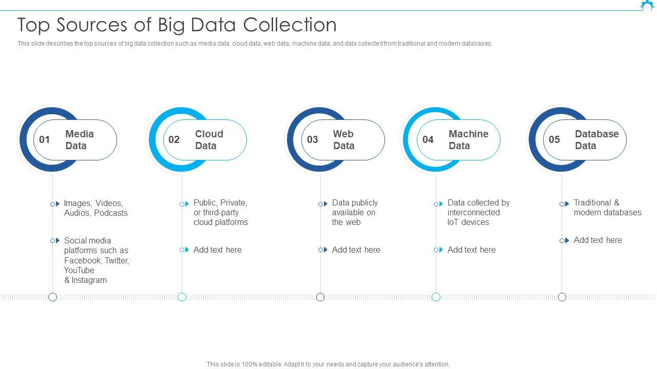 Big Data Architect Top Sources Of Big Data Collection Summary PDF