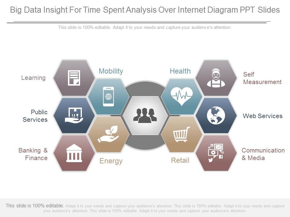 Big Data Insight For Time Spent Analysis Over Internet Diagram Ppt Slides