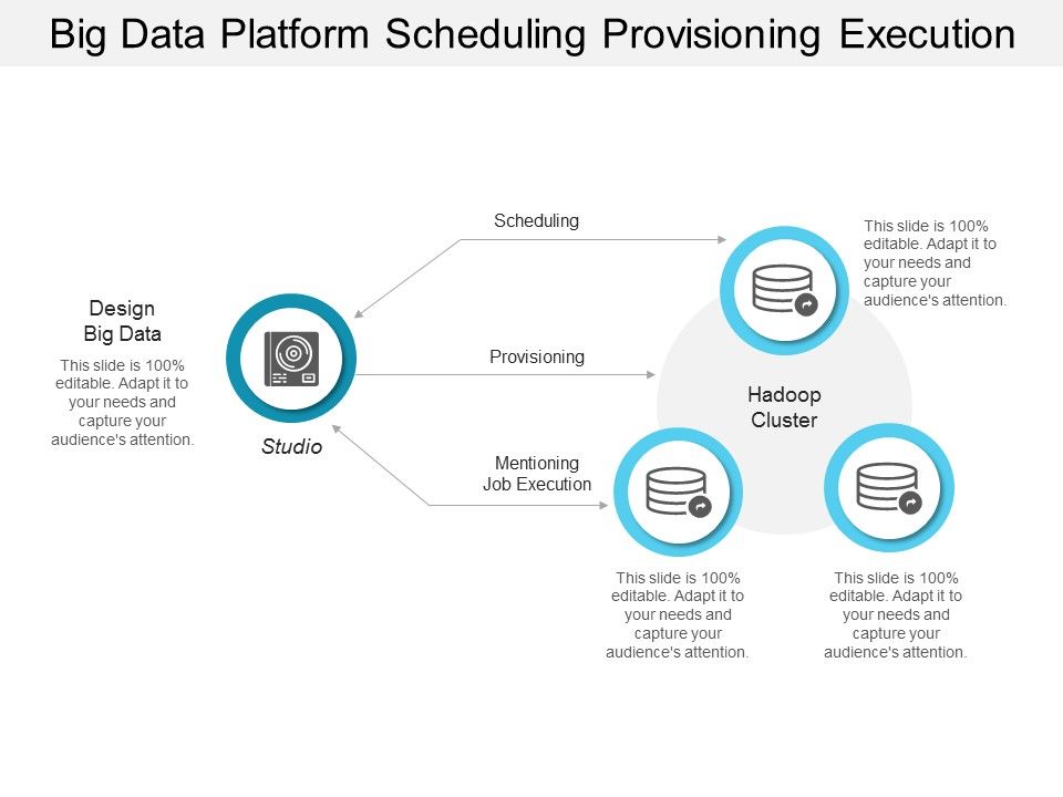 Big Data Platform Scheduling Provisioning Execution Ppt Powerpoint Presenta