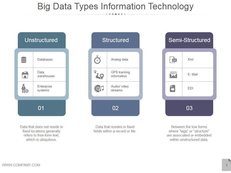 Big Data Types Information Technology Ppt PowerPoint Presentation Show Big Data Types Information Technology Ppt PowerPoint Presentation Show