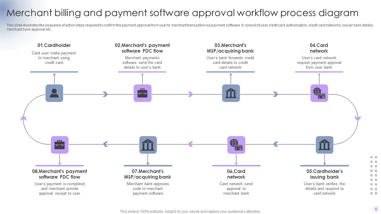 Billing And Payment Process Workflow Ppt PowerPoint Presentation Complete D