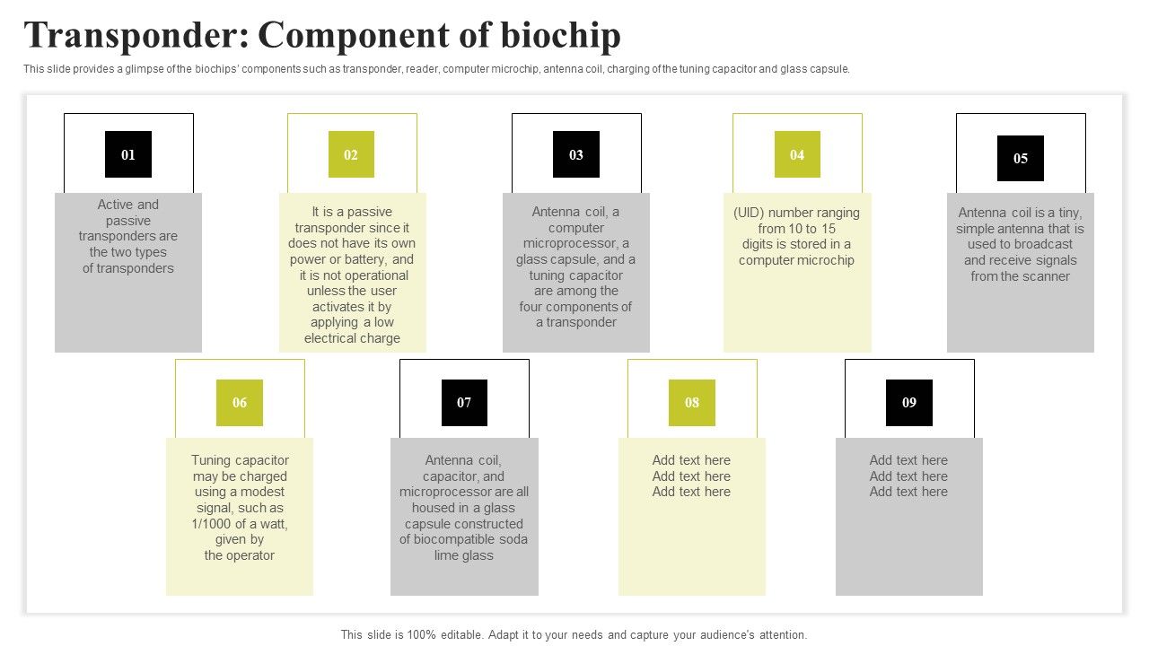 Biochip Technology Transponder Component Of Biochip Brochure Pdf