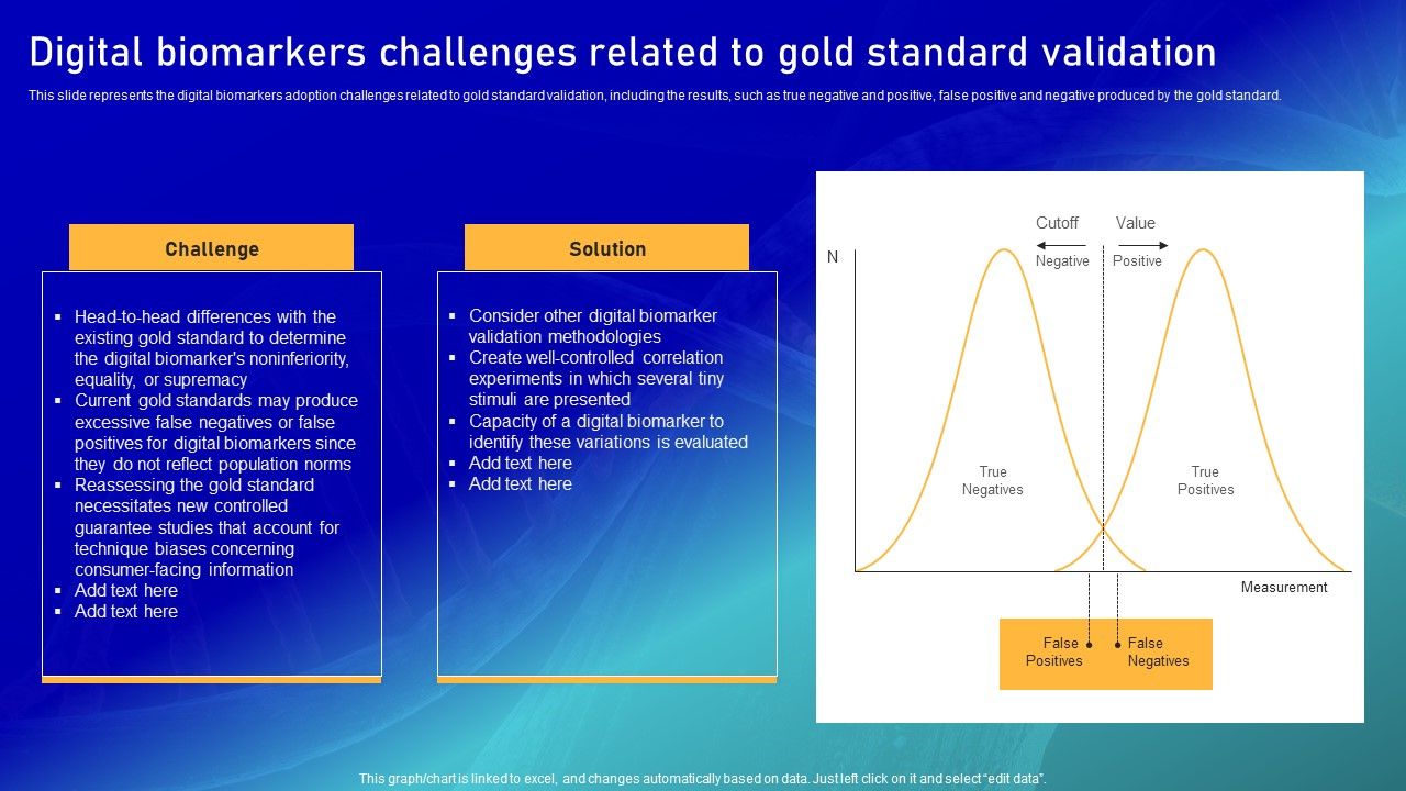 Biomarker Categorization Digital Biomarkers Challenges Related To Gold ... Biomarker Categorization Digital Biomarkers Challenges Related To Gold ...