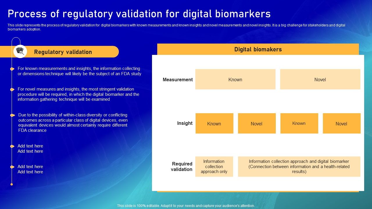 Biomarker Categorization Process Of Regulatory Validation For Digital Biomarkers Ideas PDF