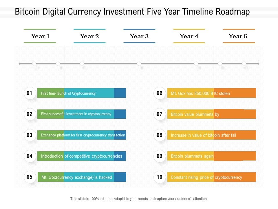 Bitcoin Digital Currency Investment Five Year Timeline Roadmap Guidelines Bitcoin Digital Currency Investment Five Year Timeline Roadmap Guidelines