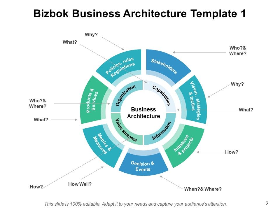 Bizbok Enterprise Architecture Ppt PowerPoint Presentation Complete Deck With Slides