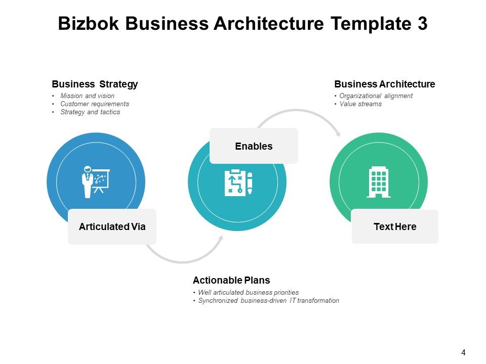 Bizbok Enterprise Architecture Ppt PowerPoint Presentation Complete Deck With Slides
