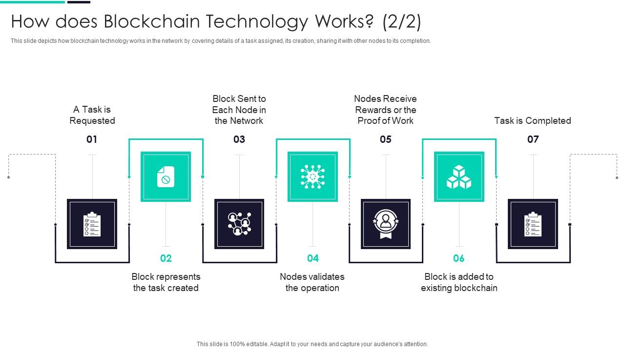 Blockchain And DLT Framework How Does Blockchain Technology Works Summary PDF