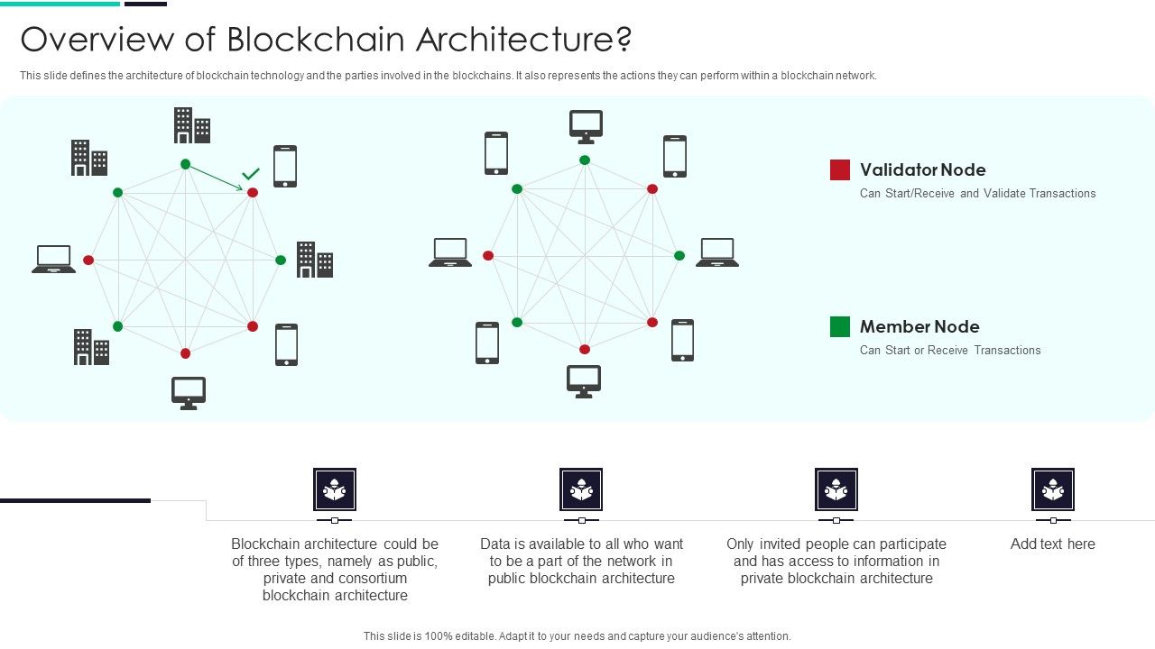 Blockchain And DLT Framework Overview Of Blockchain Architecture ... Blockchain And DLT Framework Overview Of Blockchain Architecture ...