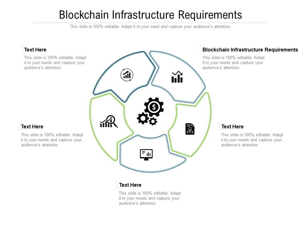 Blockchain Infrastructure Requirements Ppt PowerPoint Presentation Summary Infographics Cpb Pdf