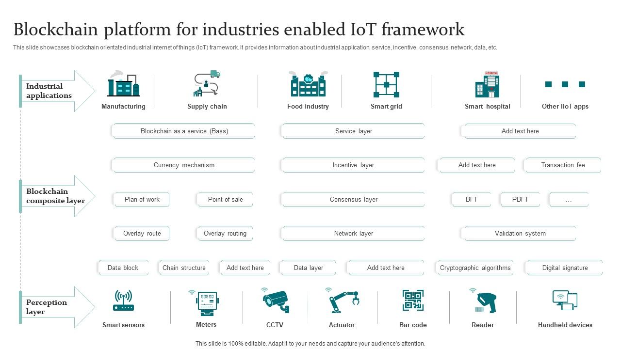 Blockchain Platform For Industries Enabled Iot Framework Pictures Pdf
