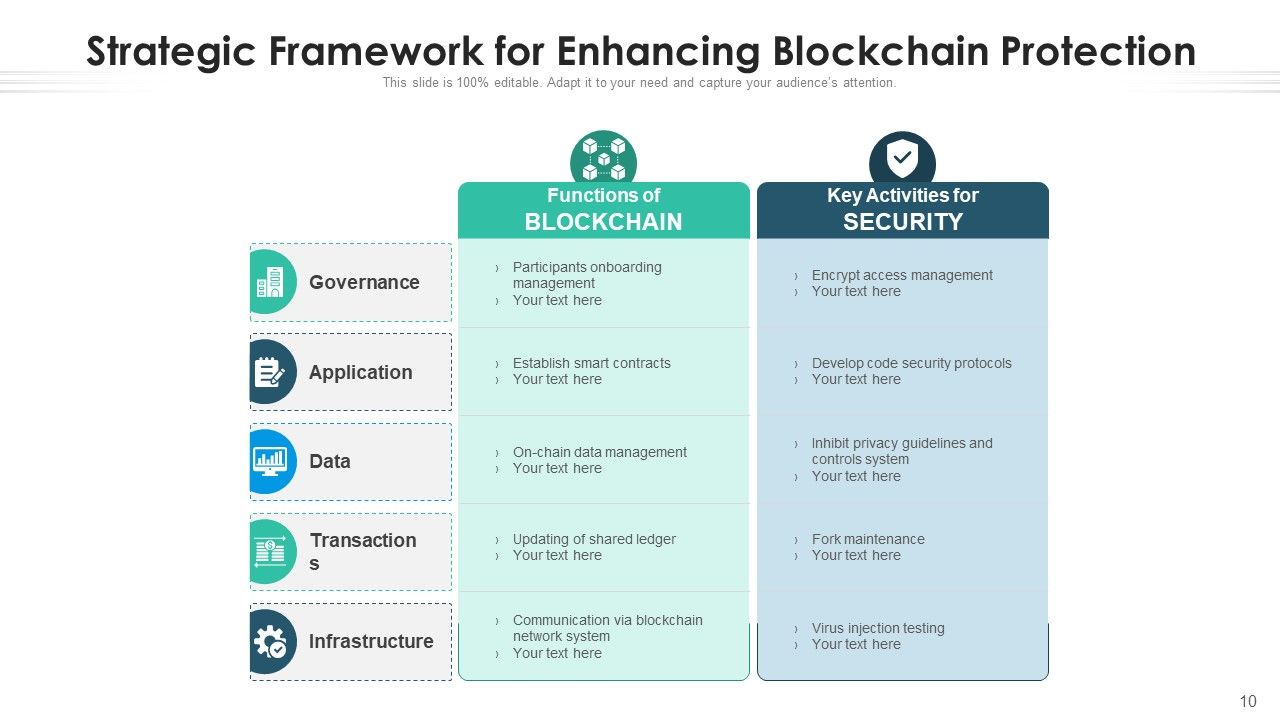 Blockchain Protection Process Architecture Ppt PowerPoint Presentation ... Blockchain Protection Process Architecture Ppt PowerPoint Presentation ...