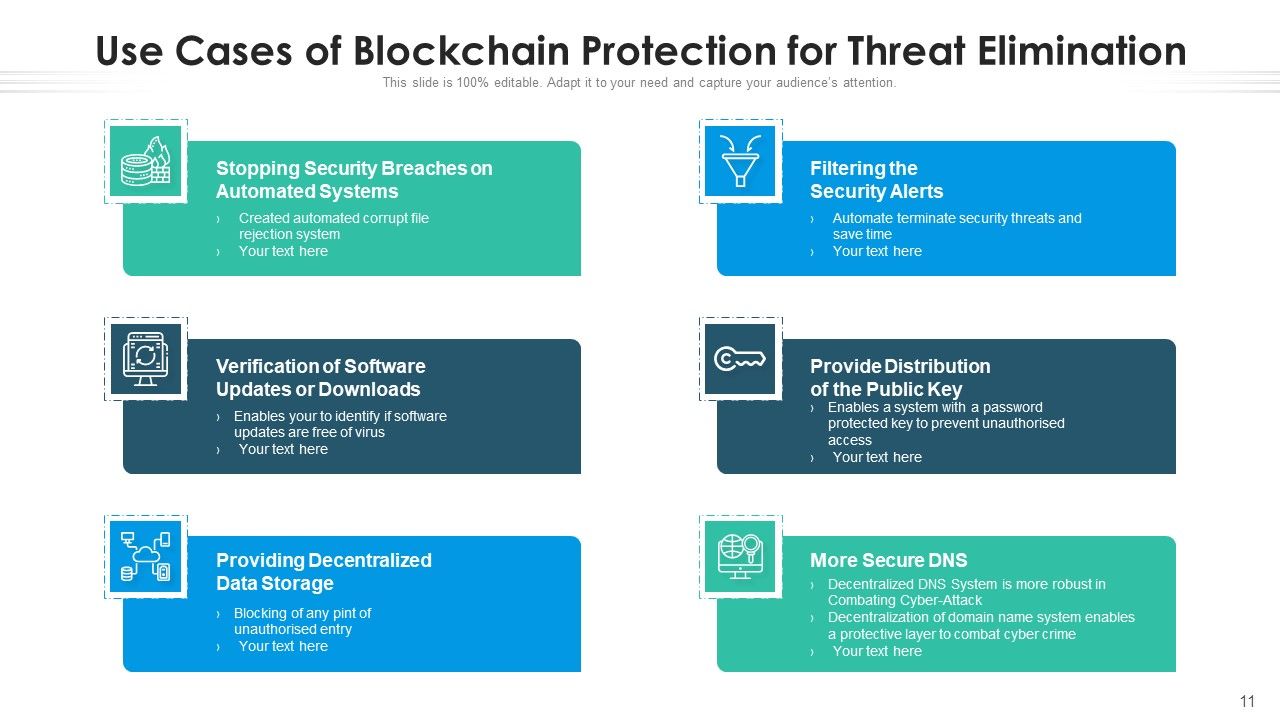Blockchain Protection Process Architecture Ppt PowerPoint Presentation ... Blockchain Protection Process Architecture Ppt PowerPoint Presentation ...