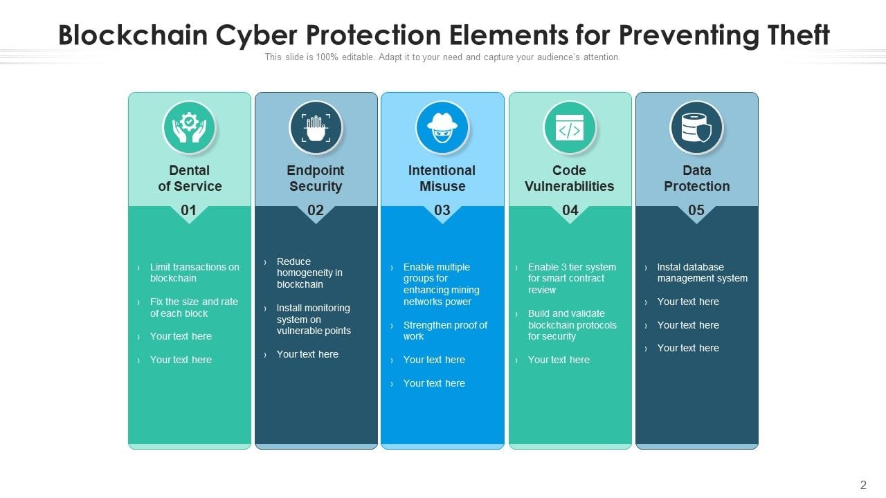 Blockchain Protection Process Architecture Ppt PowerPoint Presentation ... Blockchain Protection Process Architecture Ppt PowerPoint Presentation ...