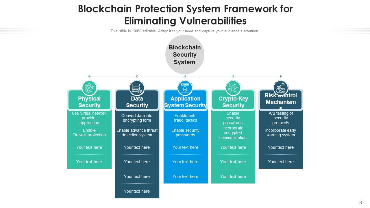 Blockchain Protection Process Architecture Ppt PowerPoint Presentation ... Blockchain Protection Process Architecture Ppt PowerPoint Presentation ...